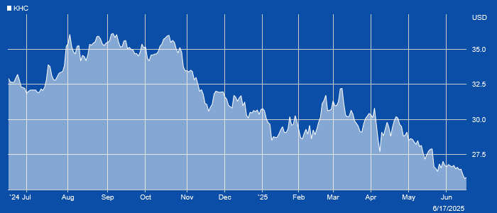 Stock Information | The Kraft Heinz Company Stock Information | The Kraft Heinz Company